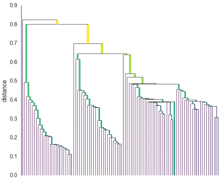 DBSCAN Explained: A Beginner’s Guide to Density-Based Clustering | by ...