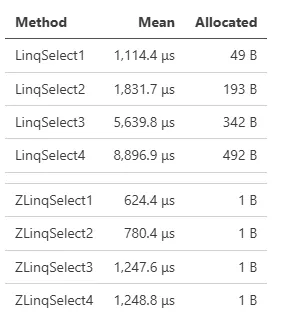 R3 — A New Modern Reimplementation of Reactive Extensions for C# | by Yoshifumi Kawai | Medium