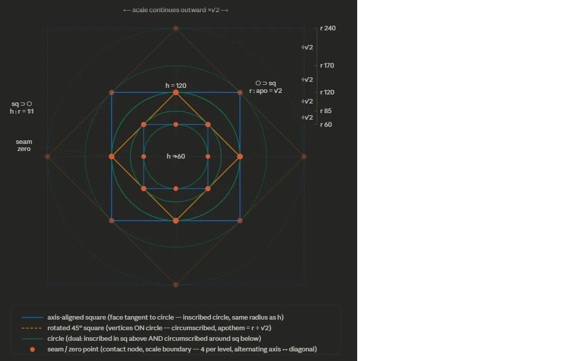 Expanding the Laws of Infodynamics: Toward a Unified Information ...