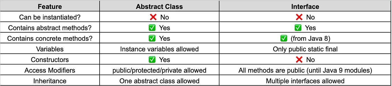 🕸️ Understanding Selenium 4 Architecture — A Complete Guide with ...