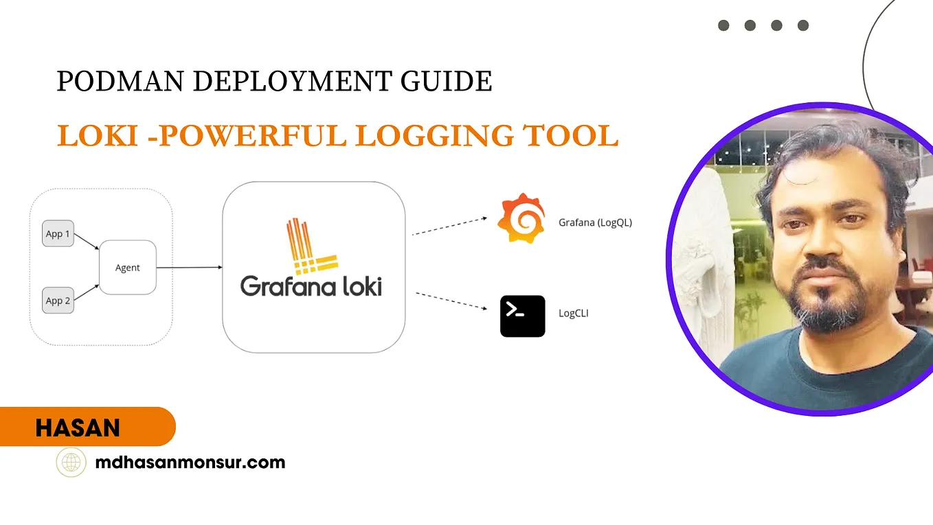 How To Generate C Or Typescript Client Code For Openapi Swagger Specification By Nikolay 2911
