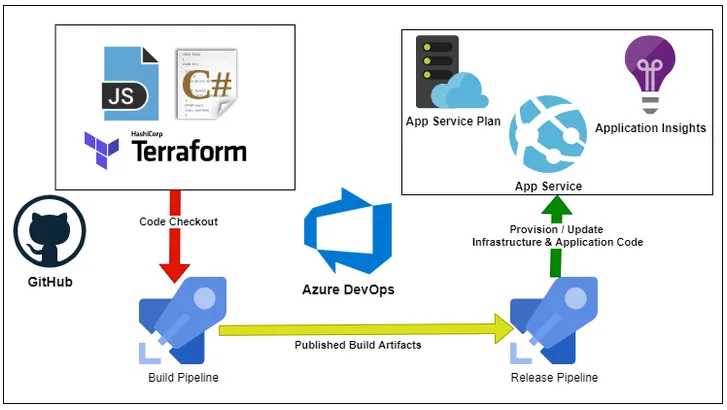 A Simple Guide to Azure Resource Hierarchy | by Mohammed Talha Kalimi ...