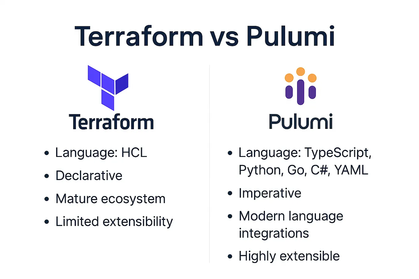 “How to Automate Self-Hosted Azure DevOps Agent Deployment Using Bash” | by Akshay Gogate | Medium