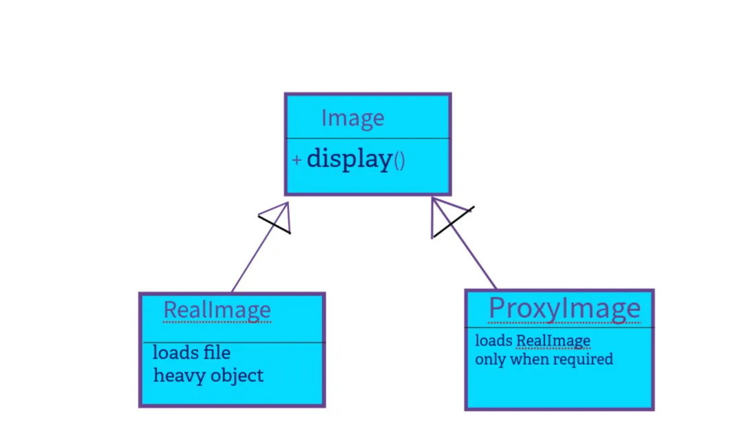 What Are the Different Types of ApplicationContext in Spring? | by ...