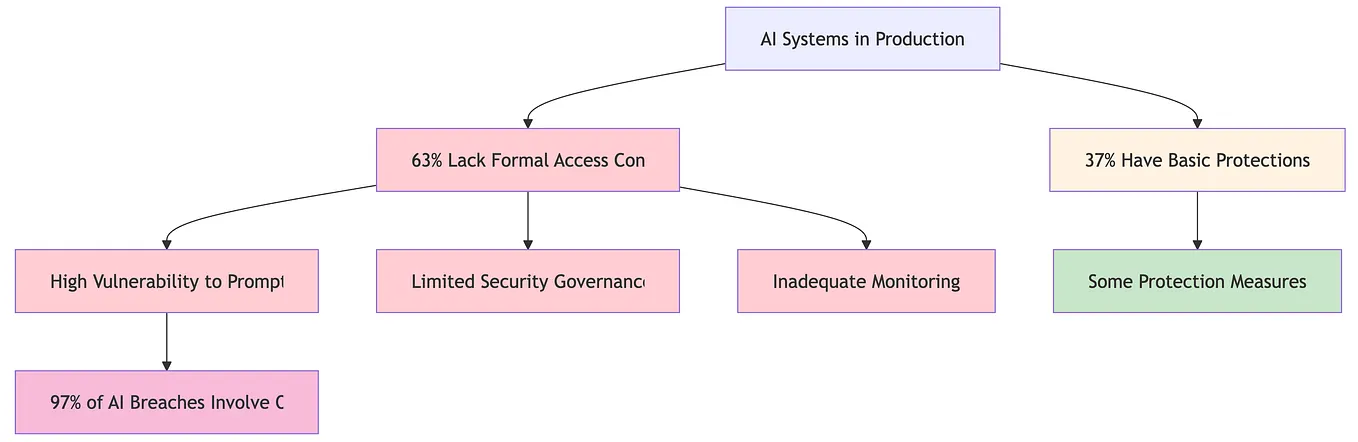 Optimise PostgreSQL queries with work_mem | by Shailesh Kumar Mishra | Medium