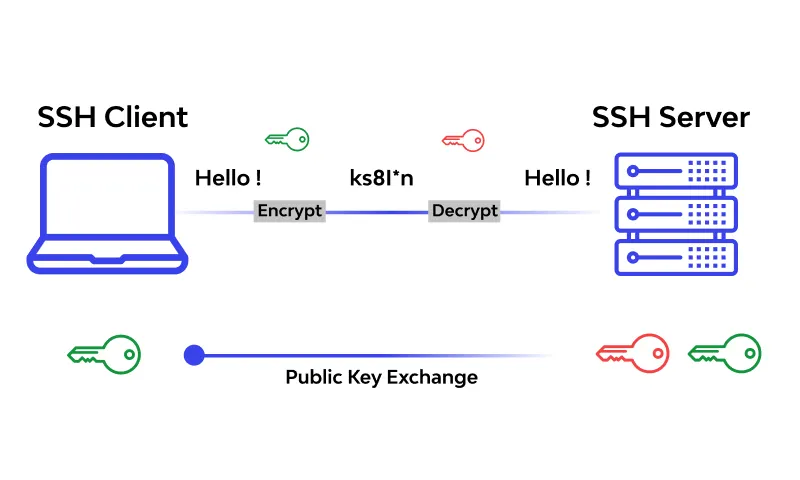 DSA | Recursion in Algorithms: How It Works and When to Use It | by Adarsh GS | Medium
