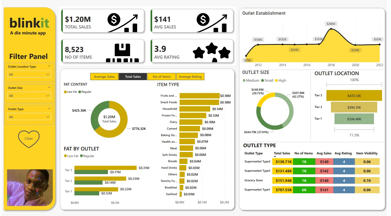 2024 United States Presidential Election Analysis Project using Excel ...