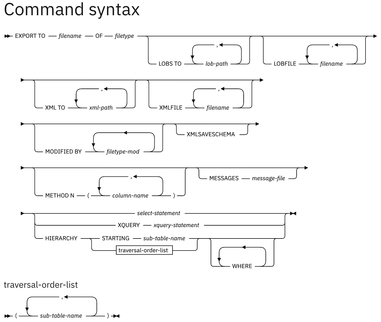 Export/Import RDS Oracle Database using Oracle Data Pump | by Megha Gupta | Medium