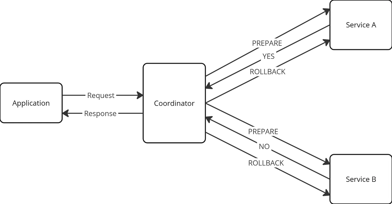 Handling API Errors the Right Way: Understanding ProblemDetails in ASP ...