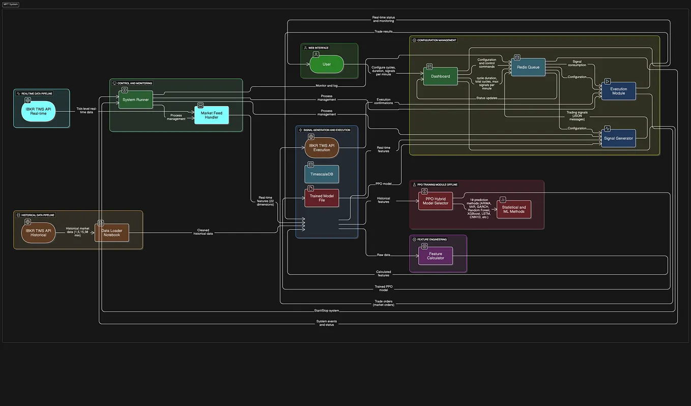 FinRL: An Open-Source Python Framework for Financial Reinforcement Learning | by Algo Insights ...