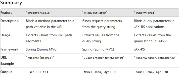 Complete Core Java Developer Roadmap with all Topics. | by Amarjeet ...