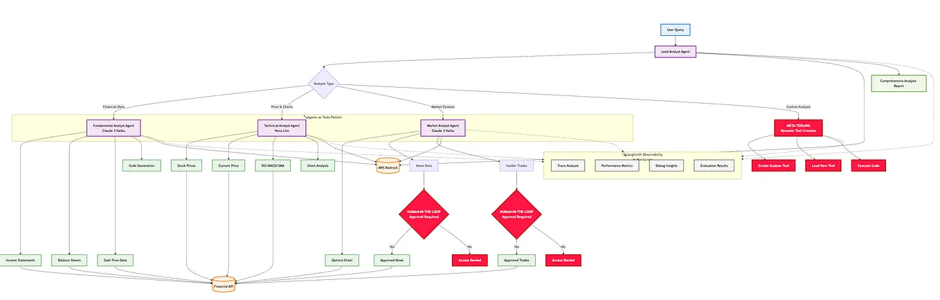 Building Long-Running Deep Research Agents: Architecture, Attention ...
