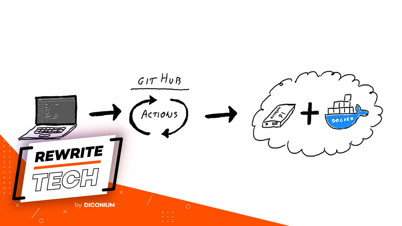 How to configure Semantic Release with Node and GitLab pipeline | by Nuno Conceicao | REWRITE ...