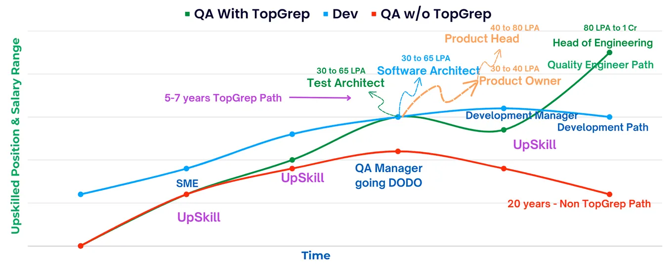 Python Selenium Framework with Pytest — Folder Structure | by TopGrep ...