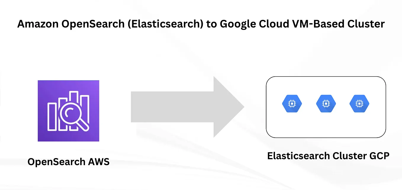 Troubleshooting Elasticsearch Disk Space-Watermark Settings Guide | by Derek.Kim | Medium