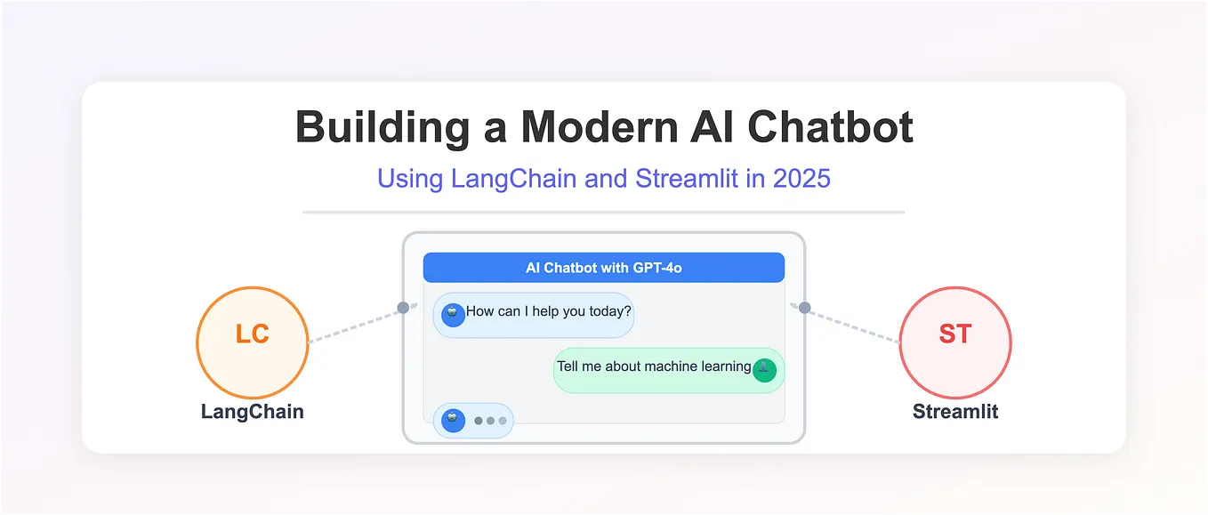 Build Your Own AI Chatbot: A Beginner’s Guide to RAG and LangChain | by Suraj Bansal | Medium
