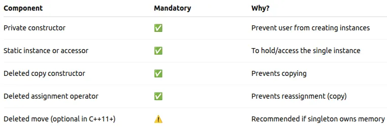 Mastering Dynamic Programming in C#: LeetCode Problems and Solutions ...