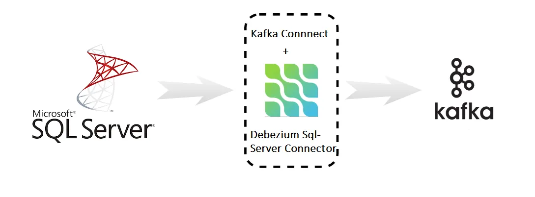Effortlessly Flatten Json Strings In Pyspark Without Predefined Schema Using Production