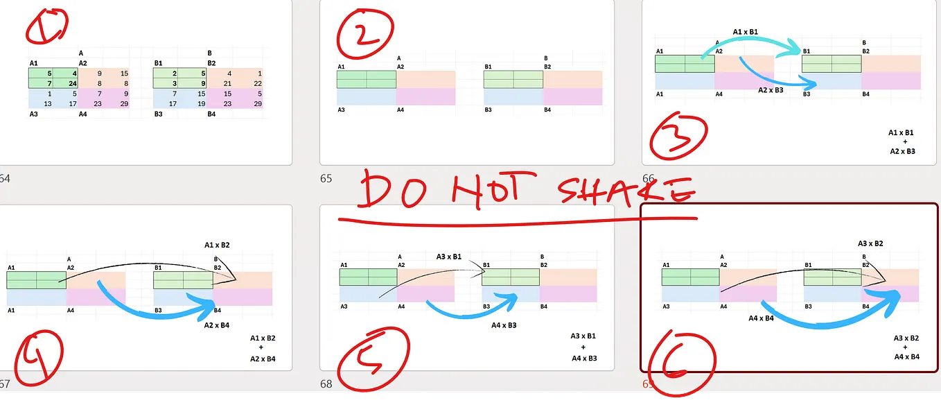 Python Type Casting Made Easy — Convert Int Str Float And More By Rabail Zaheer Python In