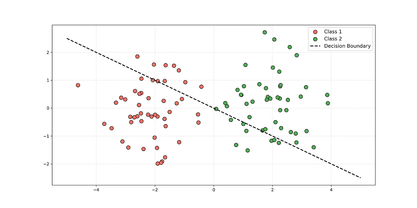 Comprehensive Guide: Handling Missing Values in Machine Learning — A-Z Crash Course | by Aleti ...