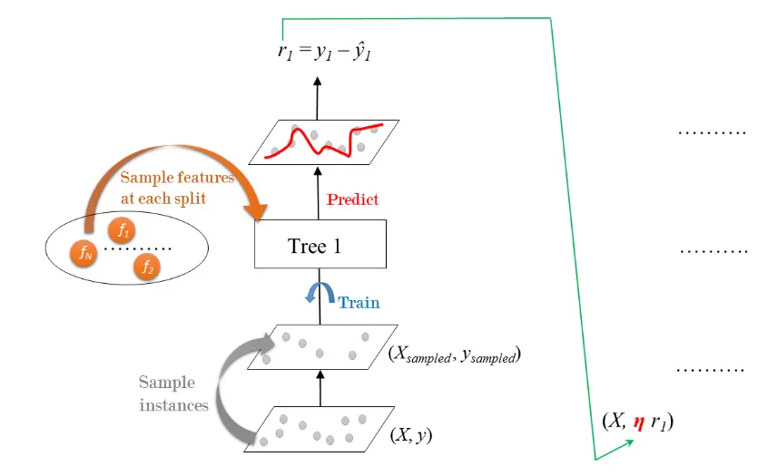 Leveraging Lagged Exogenous Variables For Time Series Forecasting — Without Time By Tolga