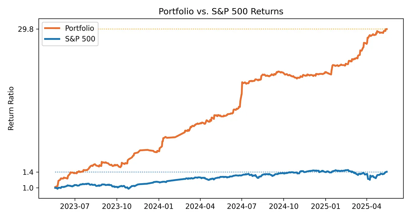 From Zero to Quant: Understanding QuantConnect as a New Algorithmic Trader | by Nicolasbravo ...