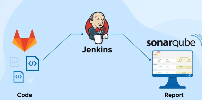 Integrating Docker With Jenkins Introduction By Liliane Konissi Medium