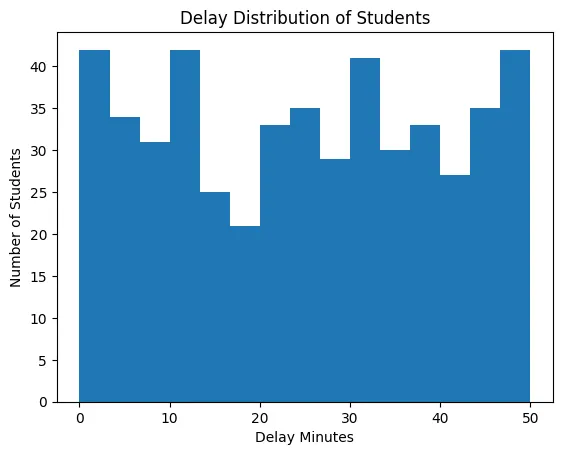 Creating ASCII Art with Python: A Loop-Based Approach | by Amol Tiwari ...