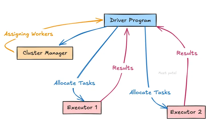 Understanding Data Flows and Derived Columns in Azure Data Factory | by Meet Patel | Stackademic
