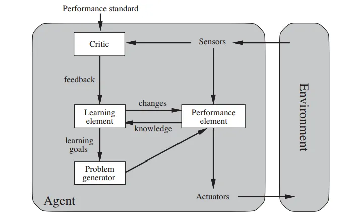 Search Algorithms Part 1 Problem Formulation And Searching For 0918