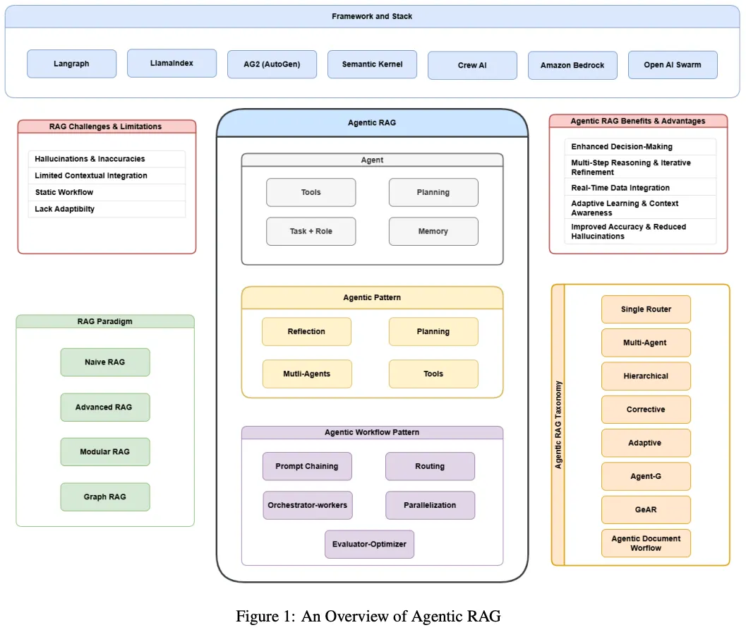 LLM Architectures Explained: NLP Fundamentals (Part 1) | by Vipra Singh | Medium