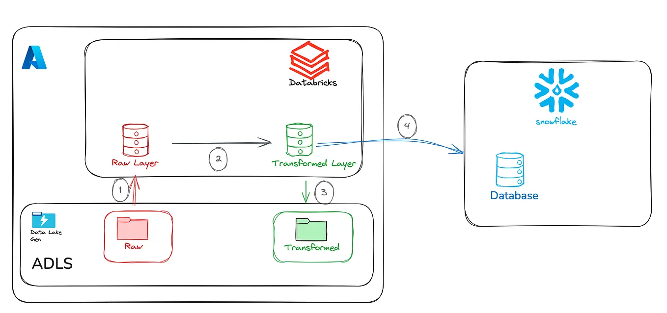 Stream-Stream Joins with Watermarks in Databricks Using Apache Spark — Real-Time Pipeline Guide ...