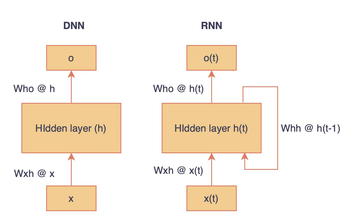 Understanding KL Divergence for NLP Fundamentals: A Comprehensive Guide with PyTorch ...