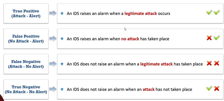 CEHv12: Hacking Wireless Networks (Practised) (Module 16) | by Aditya ...