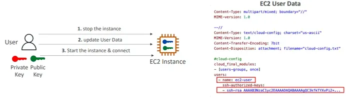 How to Create Security Groups Using Terraform | by P N praveen | Medium