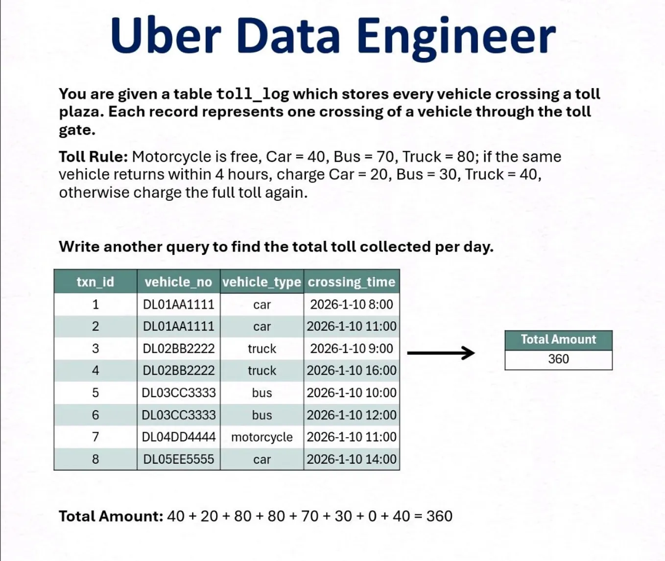 Snowflake Performance Showdown: Delete-Insert vs. Insert Overwrite Into ...