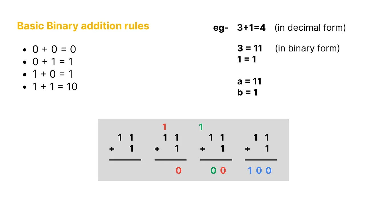 Single Number — Leetcode Topic Array Difficulty Easy Question By 1134