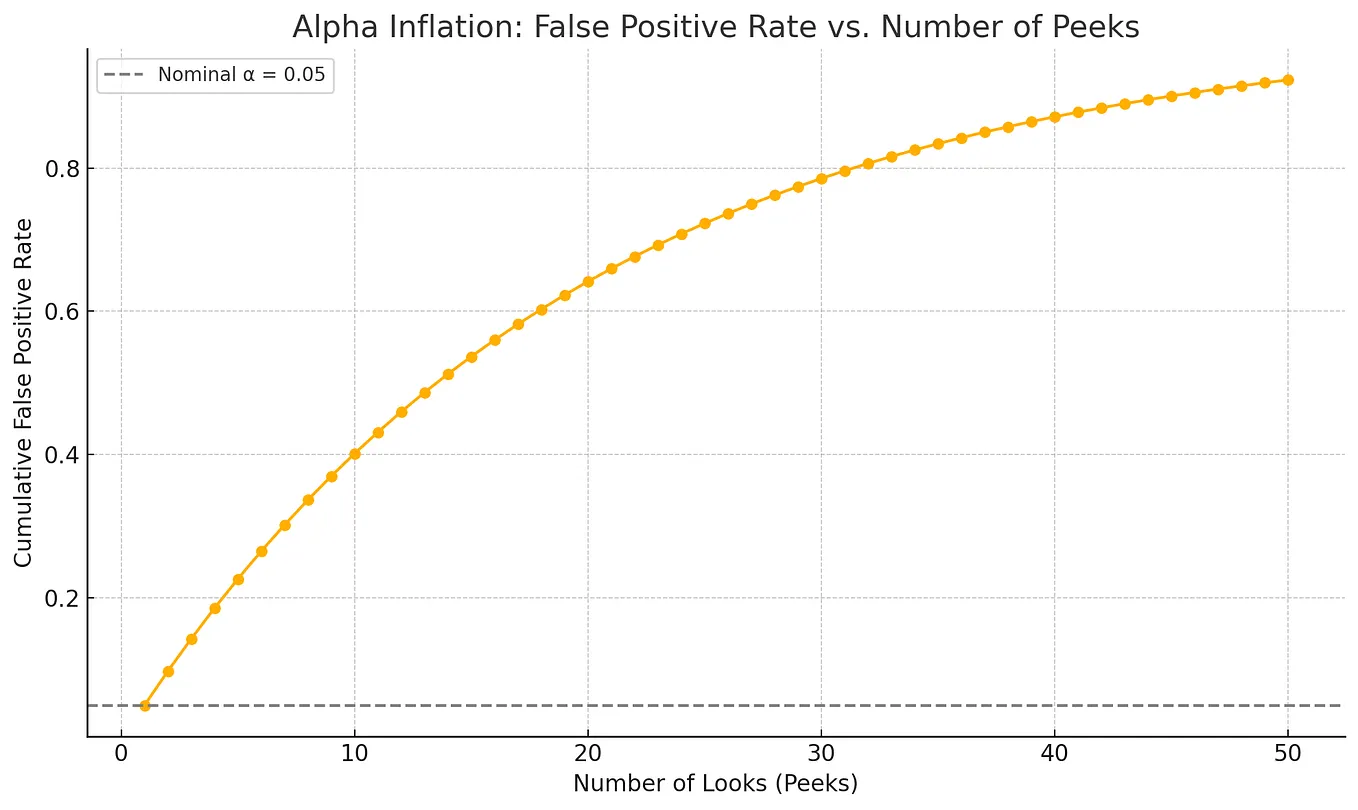 Linear Programming: Auxiliary Variables | by Jarom Hulet | TDS Archive | Medium