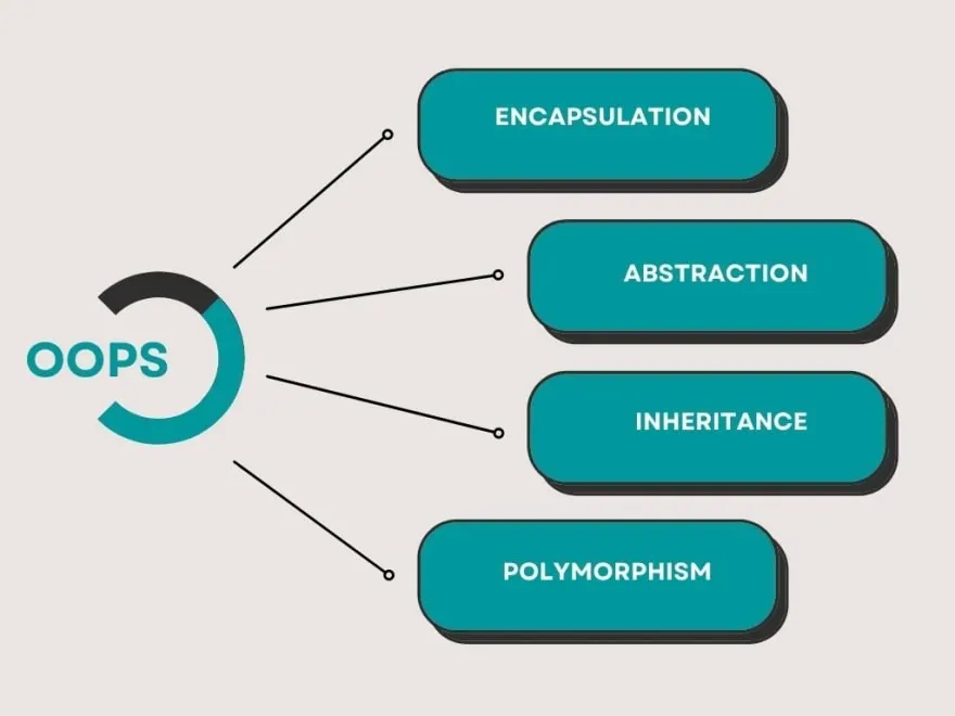 MVC Design Pattern. Exploring the MVC Design Pattern in… | by Sandesh ...