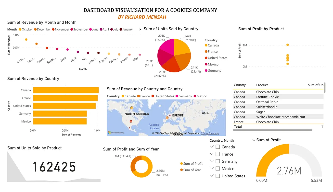 Understanding SQL Statement Terminator: Your Beginner’s Guide | by ...