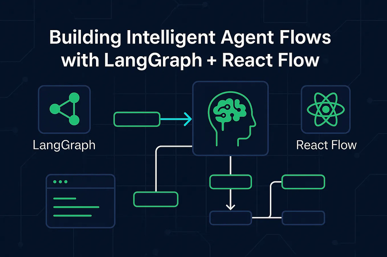 Model Context Protocol Part 4 Connecting Multiple Mcp Servers With Host And Mcp Client By