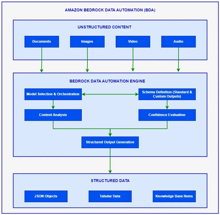 Mastering Devops Automating End To End Pipelines With Gitlab Ci