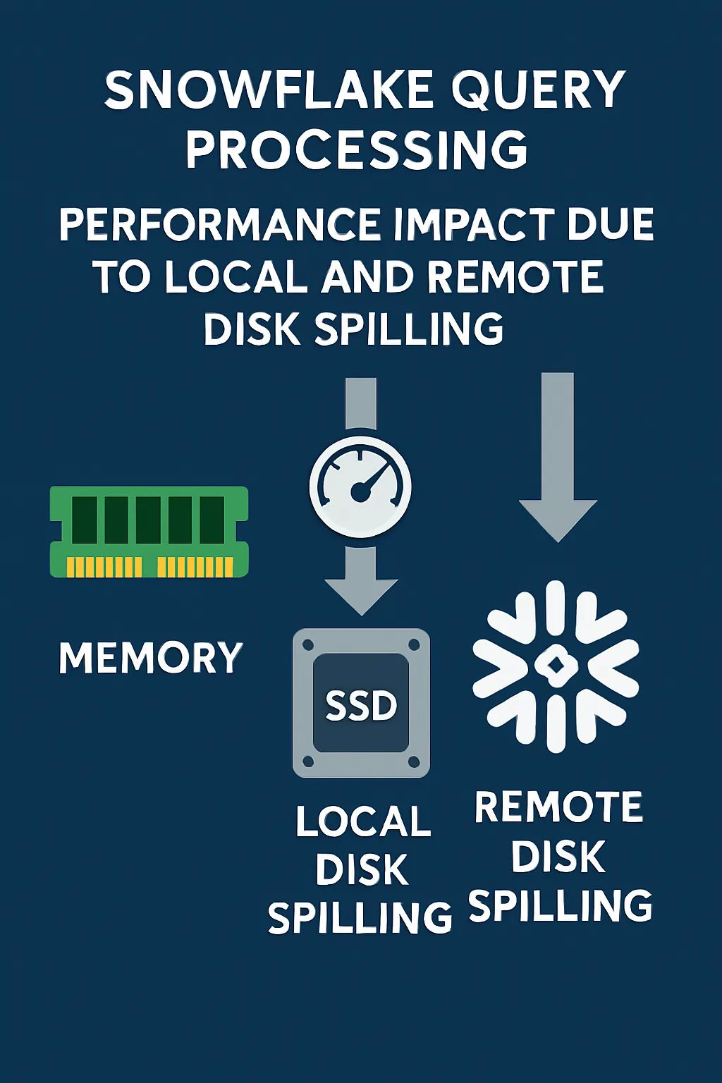 Using QUALIFY function in Snowflake SQL | by Naman Taneja | Medium