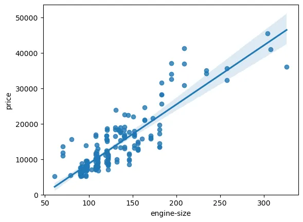 AdventureWorks Sales Report, End-to-end Data Analysis Project with ETL ...