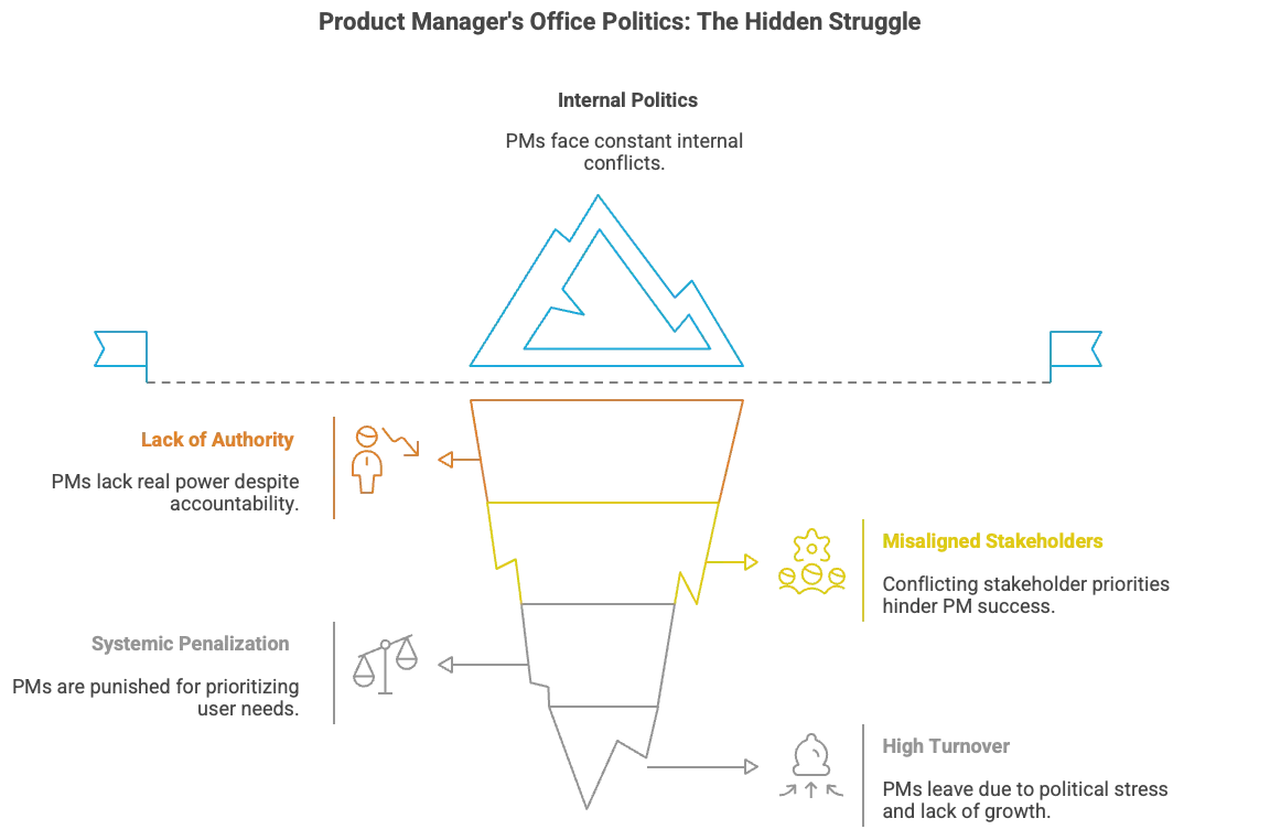 REST API File Upload Best Practice | by Scott Middleton | Agile Insider ...