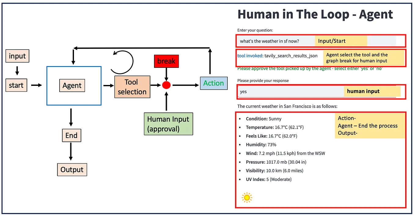 Building an AI Agent for Text-to-SQL with LangGraph: Part II | by Kamal Dhungana | GoPenAI