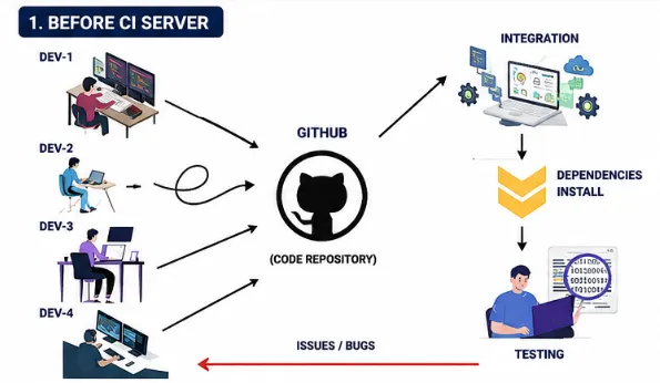 Jenkins Keys concepts: RBAC, Thin Backup, Parameters | by Kavya ...