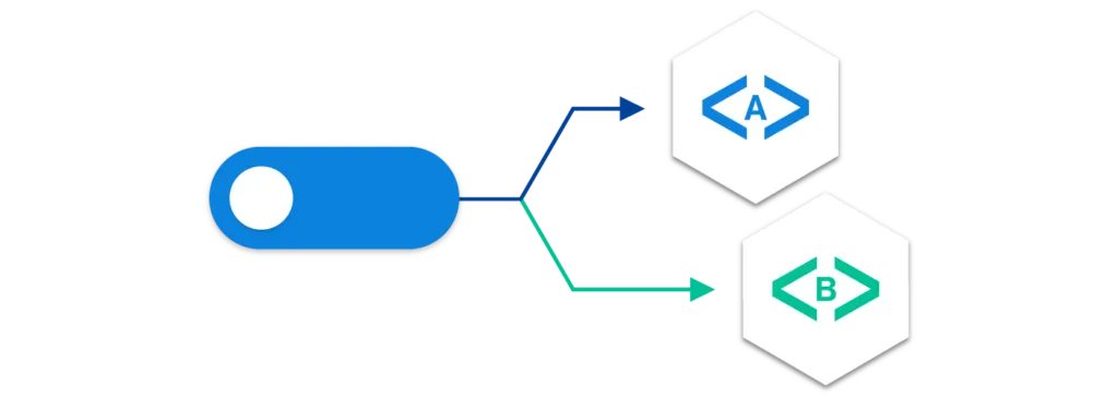 Automate work item linking in Azure Devops using Git hooks and a branch naming convention | Medium
