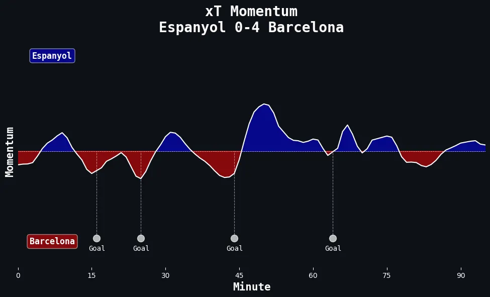 Adapting Elo for Three Outcomes: Modeling Win, Draw, and Loss | by ...