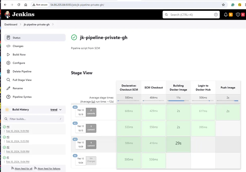 Hands-On: Creating a Jenkins Pipeline using ‘Pipeline Script from SCM’ | by Ramesh Rao | Medium